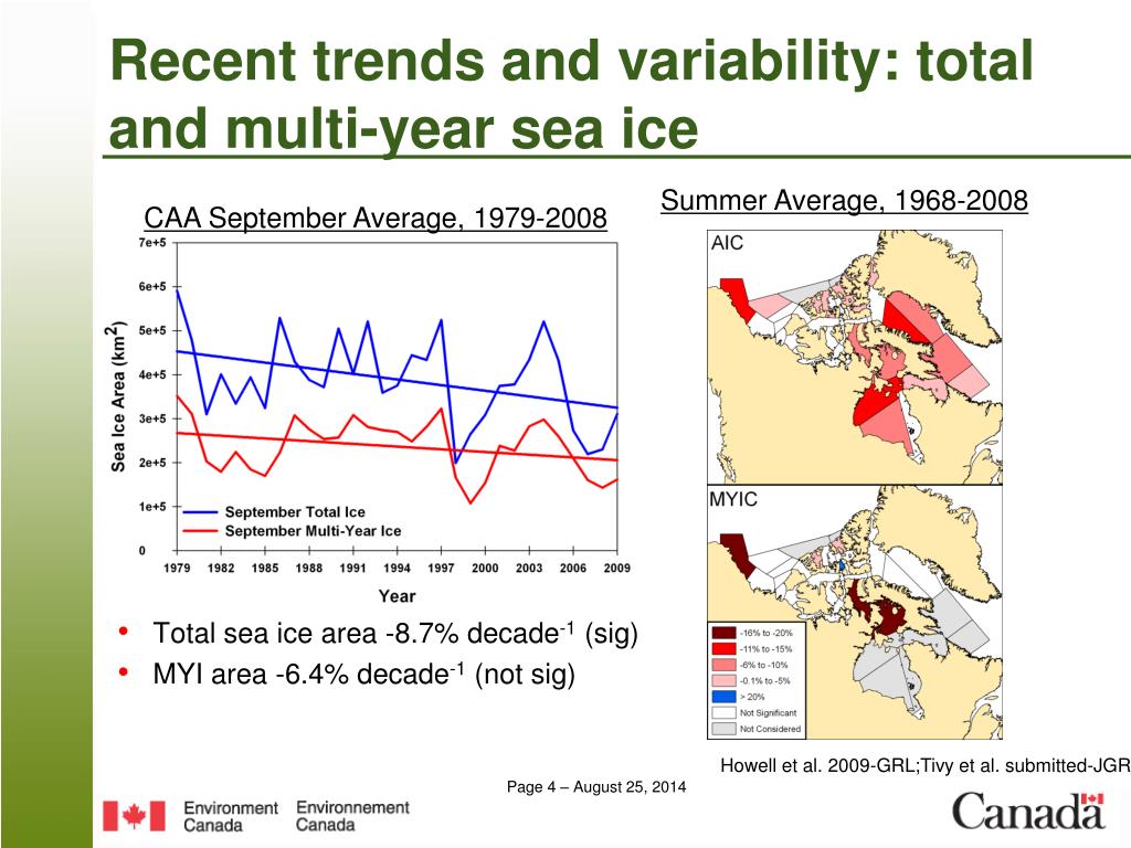 PPT - Recent trends and variability in Canadian Arctic sea ice ...