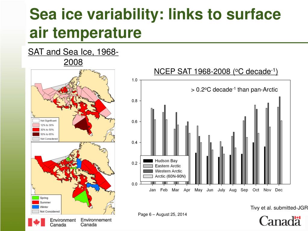 PPT - Recent trends and variability in Canadian Arctic sea ice ...