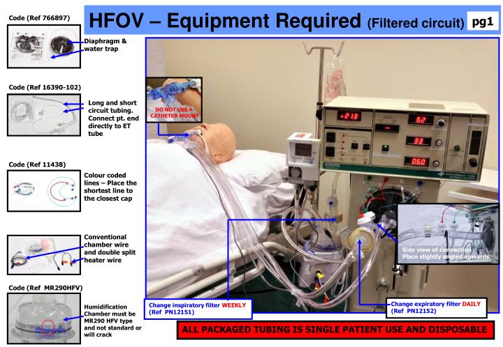 PPT - HFOV – Equipment Required (Filtered circuit) PowerPoint ...