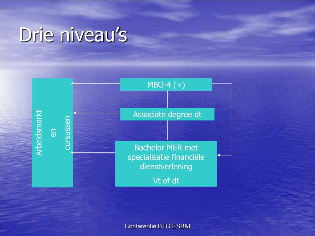 PPT - Navigeren op drie niveaus in het MBO-HBO voor de financiële ...