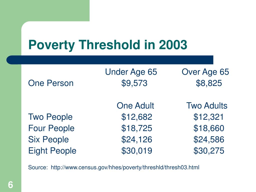 PPT - Understanding Income Distribution Trends and Poverty in the U.S ...