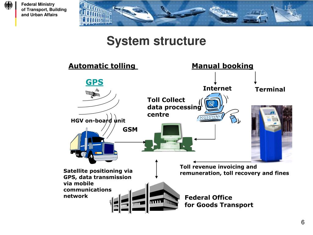 PPT - The German Tolling Prospects PowerPoint Presentation, free ...
