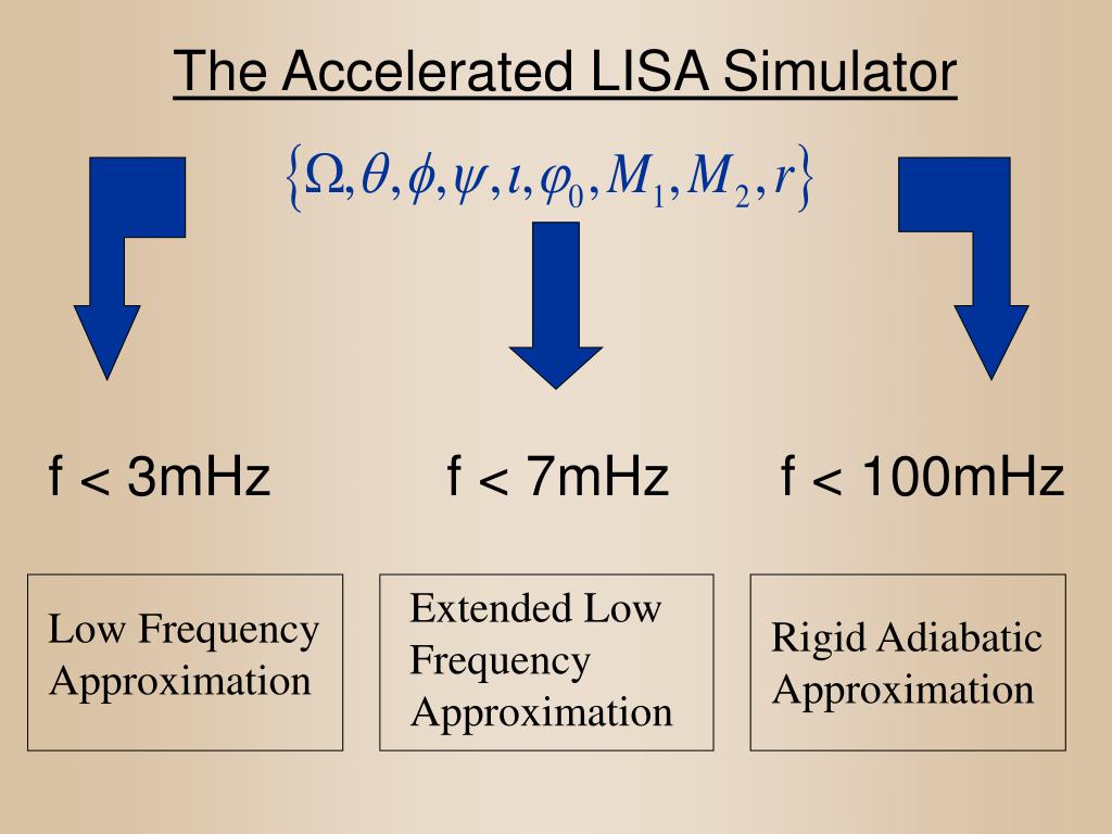 PPT - Galactic Gravitational Wave Background Analysis with LISA ...