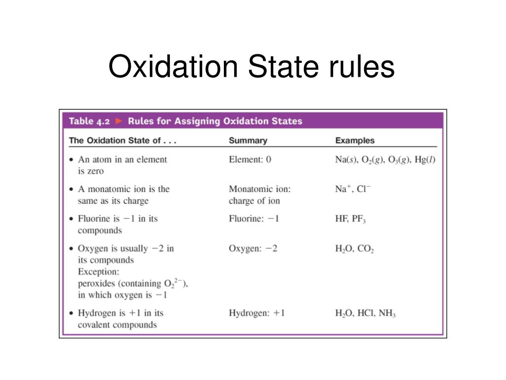 PPT - Chemical Solutions and Chemical Reactions PowerPoint Presentation ...