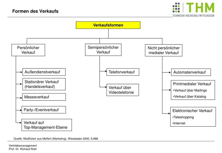 PPT - Wandel der Verkaufsaufgaben PowerPoint Presentation - ID:3552536