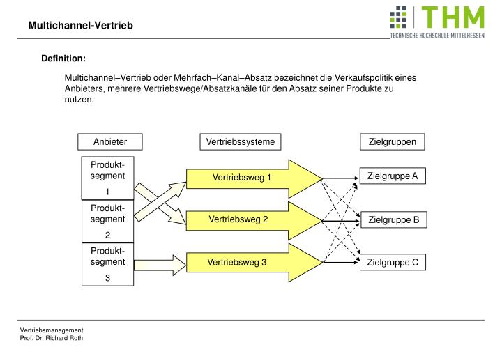 PPT - Wandel der Verkaufsaufgaben PowerPoint Presentation - ID:3552536