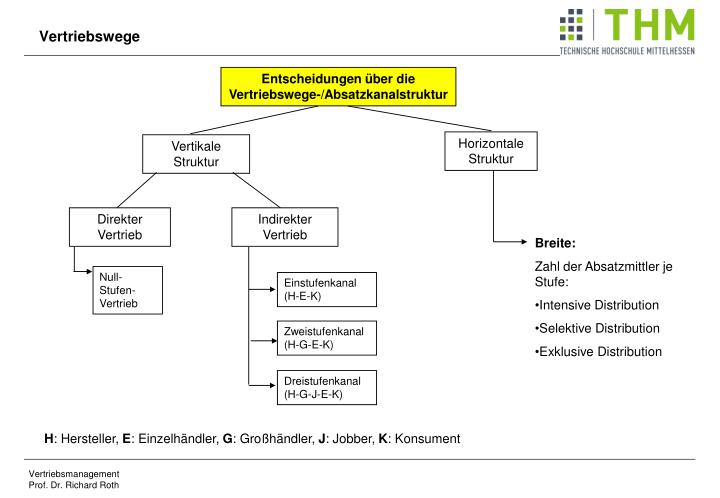 PPT - Wandel der Verkaufsaufgaben PowerPoint Presentation - ID:3552536