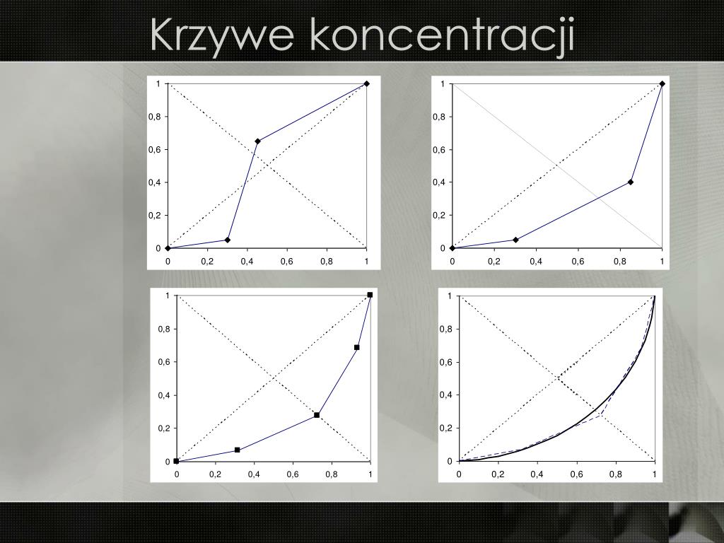 PPT - Wielowymiarowa analiza danych oparta na modelach gradacyjnych ... PPT - Wielowymiarowa analiza danych oparta na modelach gradacyjnych ...