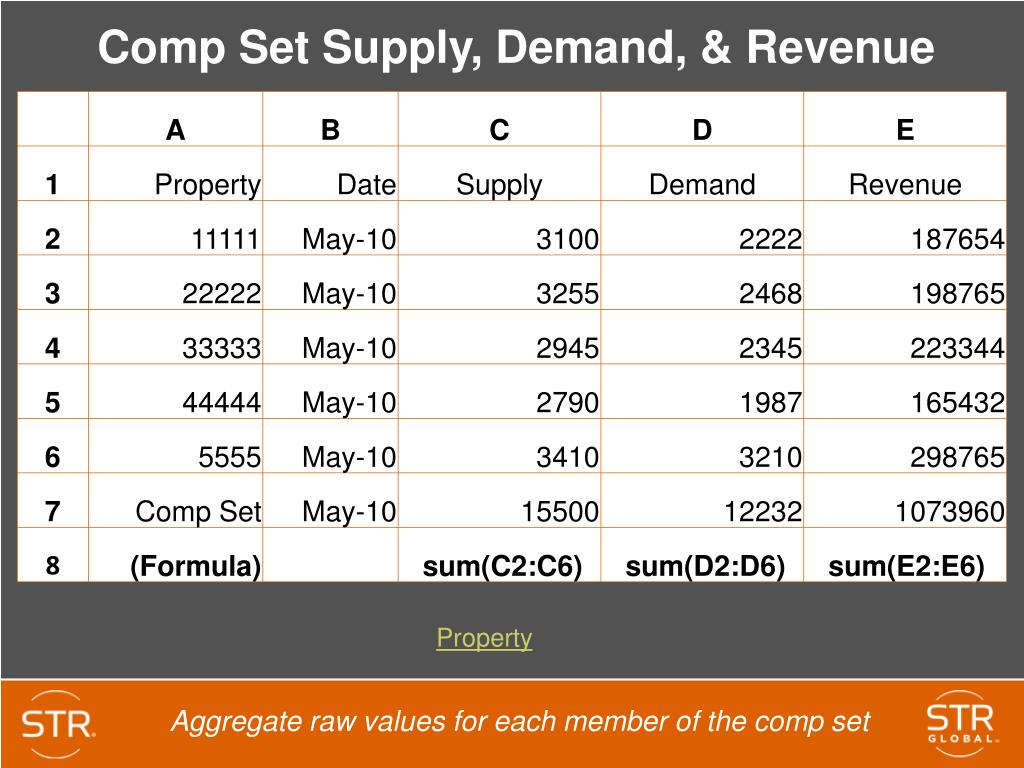 PPT - Hotel Math 101, The Metrics used by the Hotel Industry PowerPoint ...