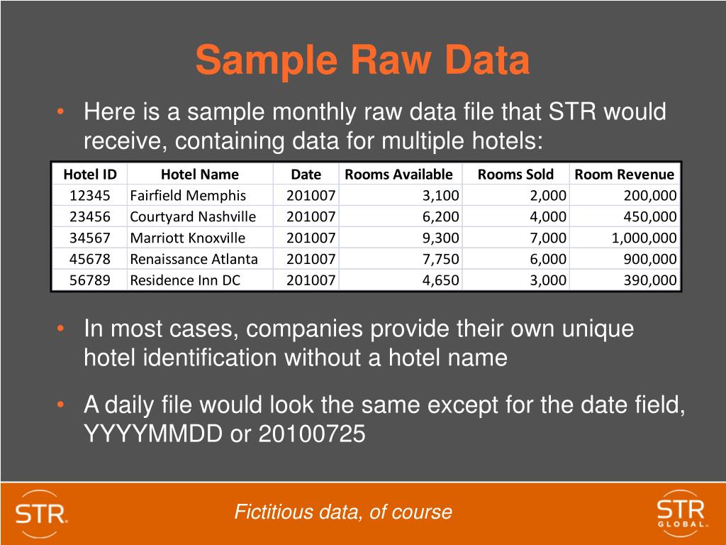 PPT - Hotel Math 101, The Metrics used by the Hotel Industry PowerPoint ...