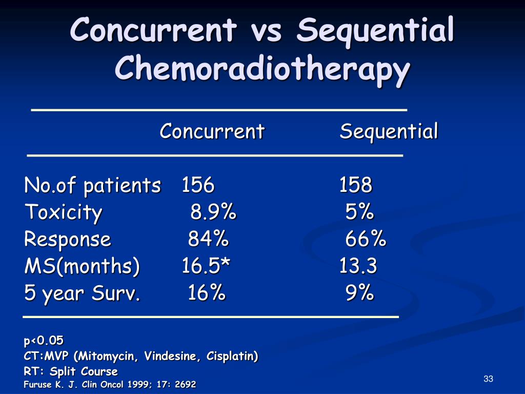 PPT - NON-SMALL CELL LUNG CANCER 2006 RADIOTHERAPY PowerPoint ...