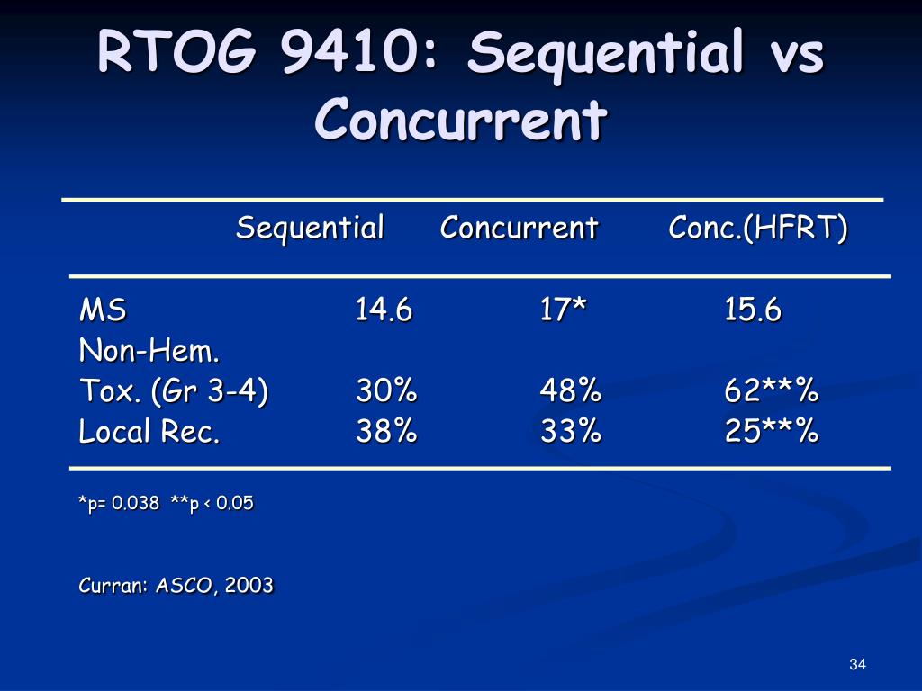 PPT - NON-SMALL CELL LUNG CANCER 2006 RADIOTHERAPY PowerPoint ...