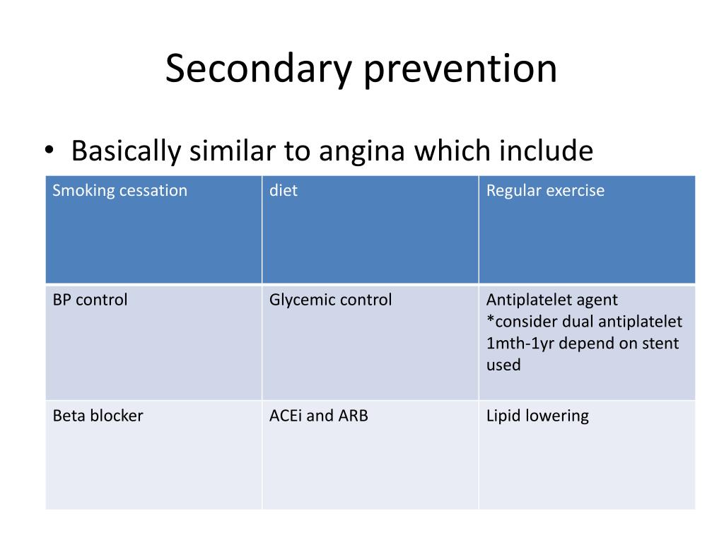 PPT - Management of chest pain and heart failure. Cardiac ...