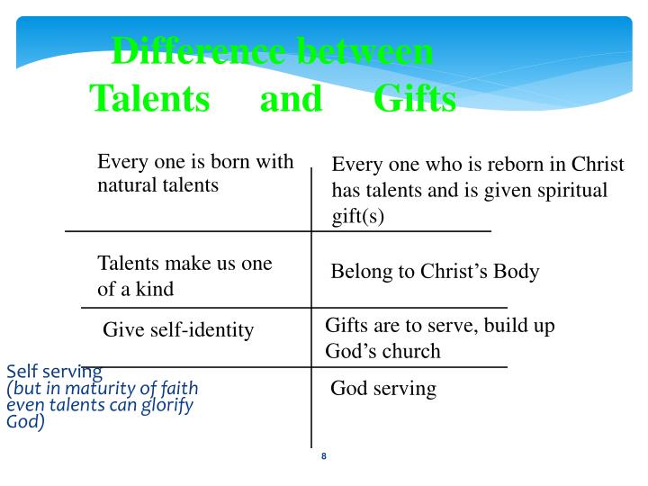 PPT - SPIRITUAL GIFTS The Facts PowerPoint Presentation - ID:3553703