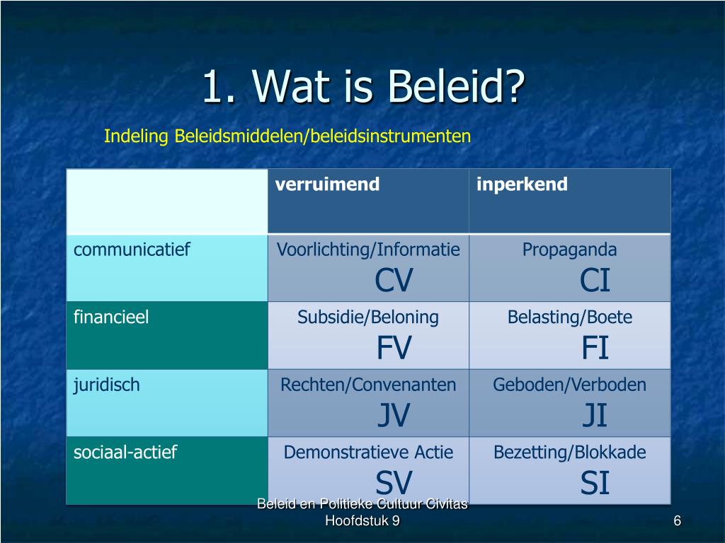 PPT - Het Politiek Systeem 2 Beleid Politieke Cultuur PowerPoint ...