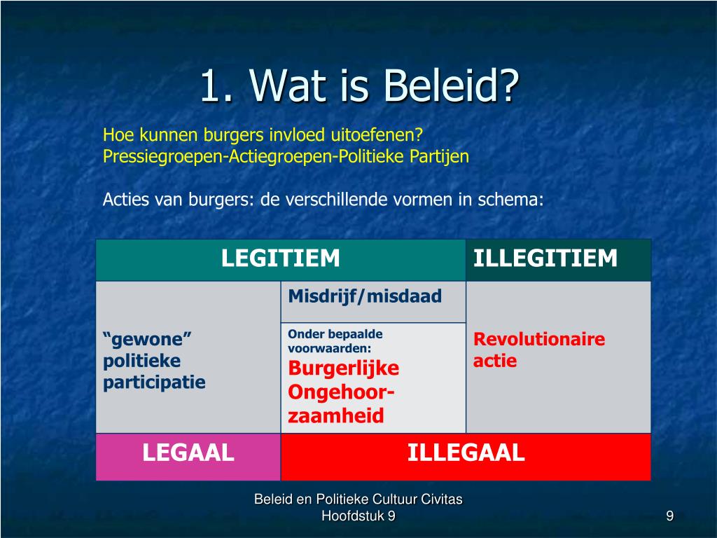 PPT - Het Politiek Systeem 2 Beleid Politieke Cultuur PowerPoint ...