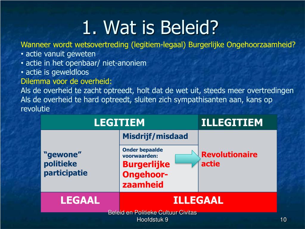 PPT - Het Politiek Systeem 2 Beleid Politieke Cultuur PowerPoint ...