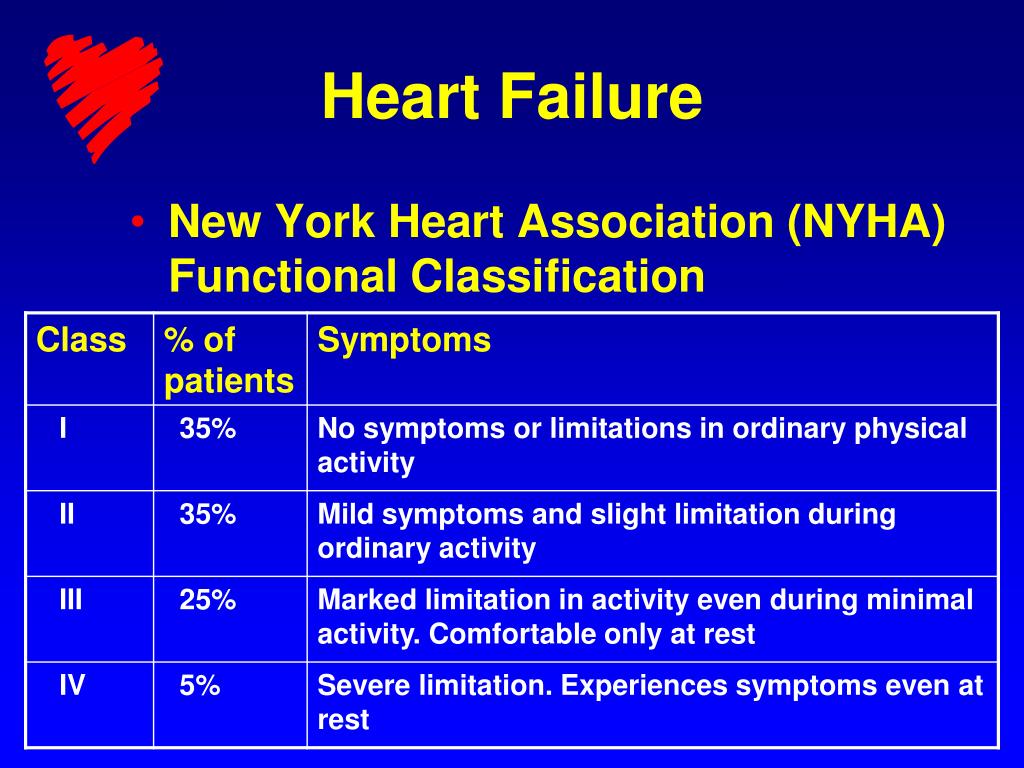 Nyha Classification Nyha Classification