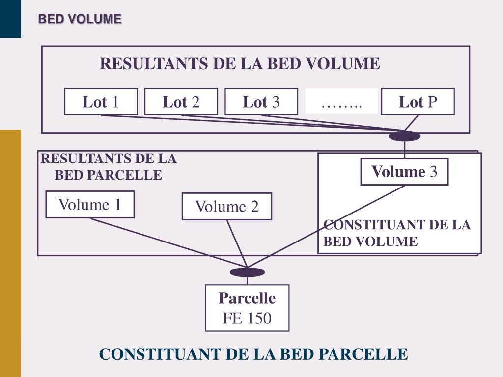 PPT - Présentation du fichier immobilier avant FIDJI PowerPoint ...