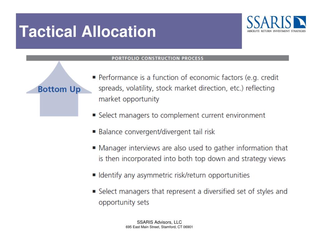 PPT - Investing in Hedge Funds PowerPoint Presentation, free download ...
