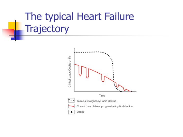 PPT - The Challenges and Opportunities of Improving Heart Failure ...