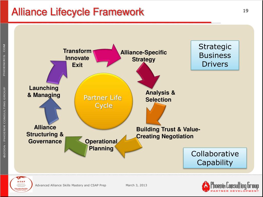 PPT - Strategic Alliances in Life Sciences: Enhancing Collaboration and ...