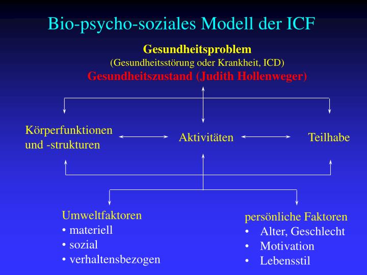 PPT - Die Internationale Klassifikation der Funktionsfähigkeit ...