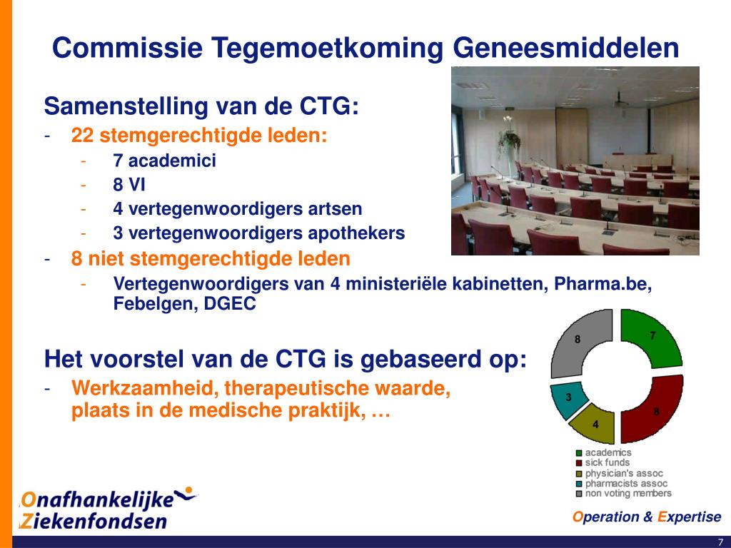 PPT - De terugbetaling van geneesmiddelen in België PowerPoint ...