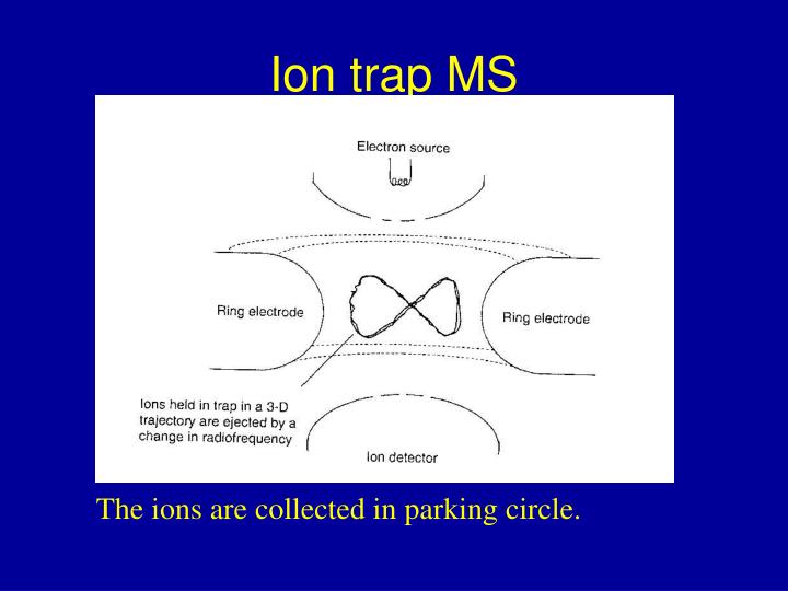 PPT - Multidimensional chromatography PowerPoint Presentation - ID:3554403