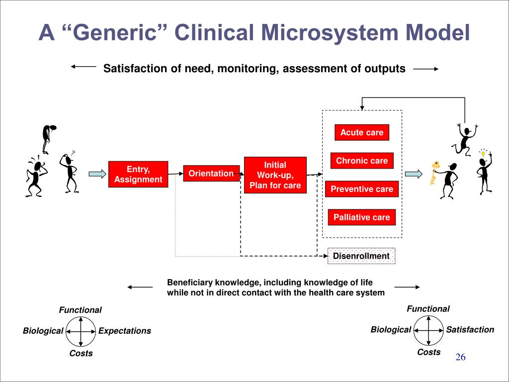 PPT - October 8-10, 2009 Day One, October 8 th Marjorie M Godfrey, MS ...