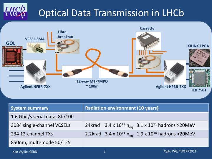 PPT - Agilent HFBR-7XX PowerPoint Presentation, free download - ID:3554607