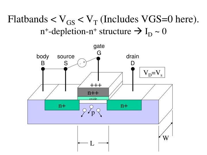 PPT - MOSFET PowerPoint Presentation - ID:3554754