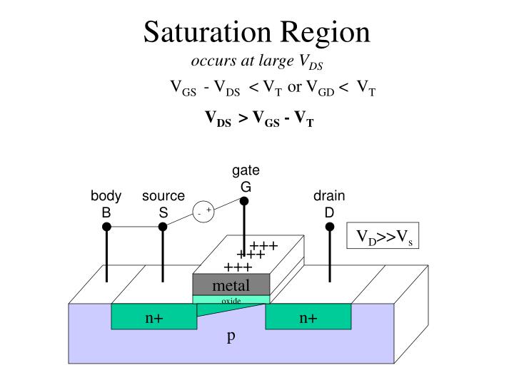 PPT - MOSFET PowerPoint Presentation - ID:3554754
