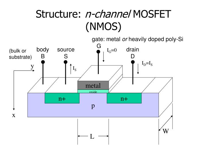 PPT - MOSFET PowerPoint Presentation - ID:3554754