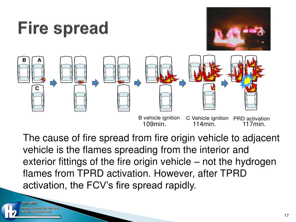 PPT - The Spread of Fire from Adjoining Vehicles to a Hydrogen Fuel ...