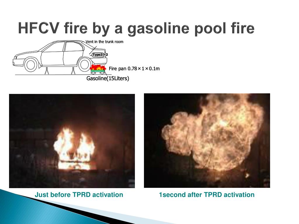 PPT - The Spread of Fire from Adjoining Vehicles to a Hydrogen Fuel ...