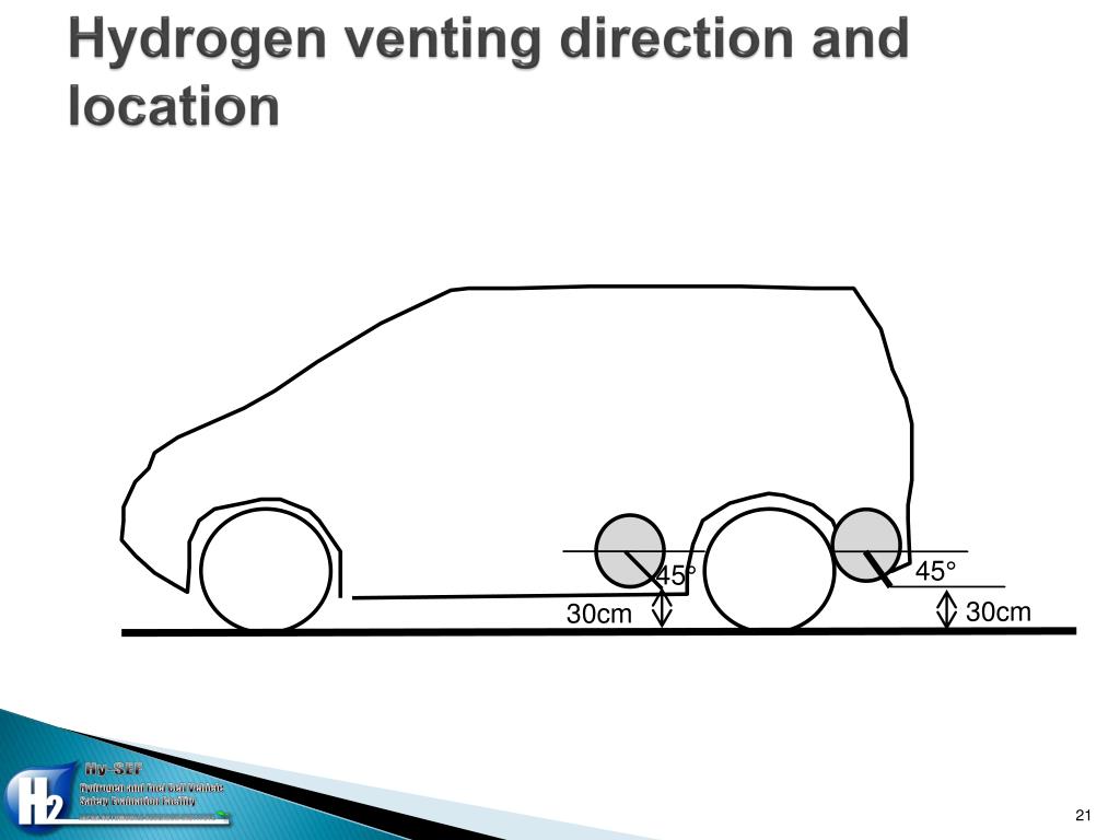 PPT - The Spread of Fire from Adjoining Vehicles to a Hydrogen Fuel ...