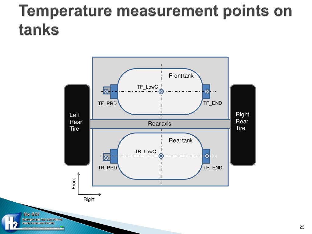 PPT - The Spread of Fire from Adjoining Vehicles to a Hydrogen Fuel ...