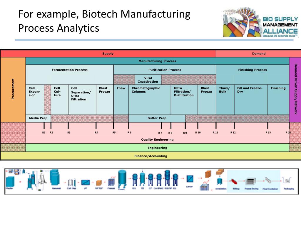 PPT - Discovery to Commercialization of a Drug: The IT Holy Grail and ...