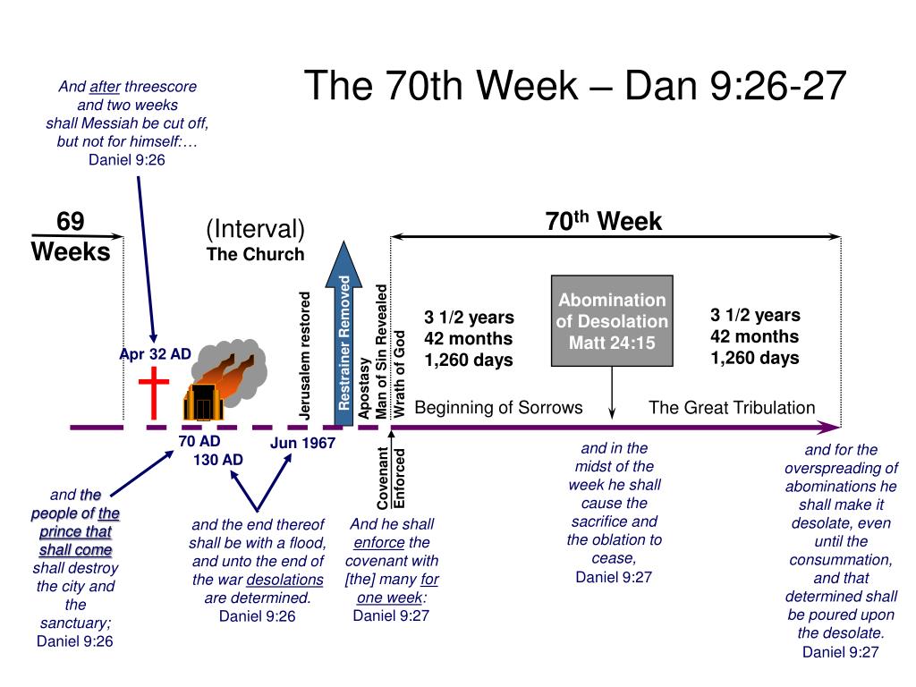 PPT - Understanding the "Seventy Sevens" of Israel: Daniel’s Prophecy ...