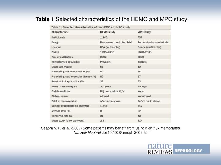 PPT - Table 1 Selected characteristics of the HEMO and MPO study ...