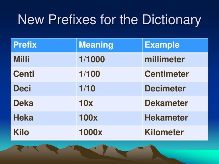PPT - New Prefixes for the Dictionary PowerPoint Presentation, free ...
