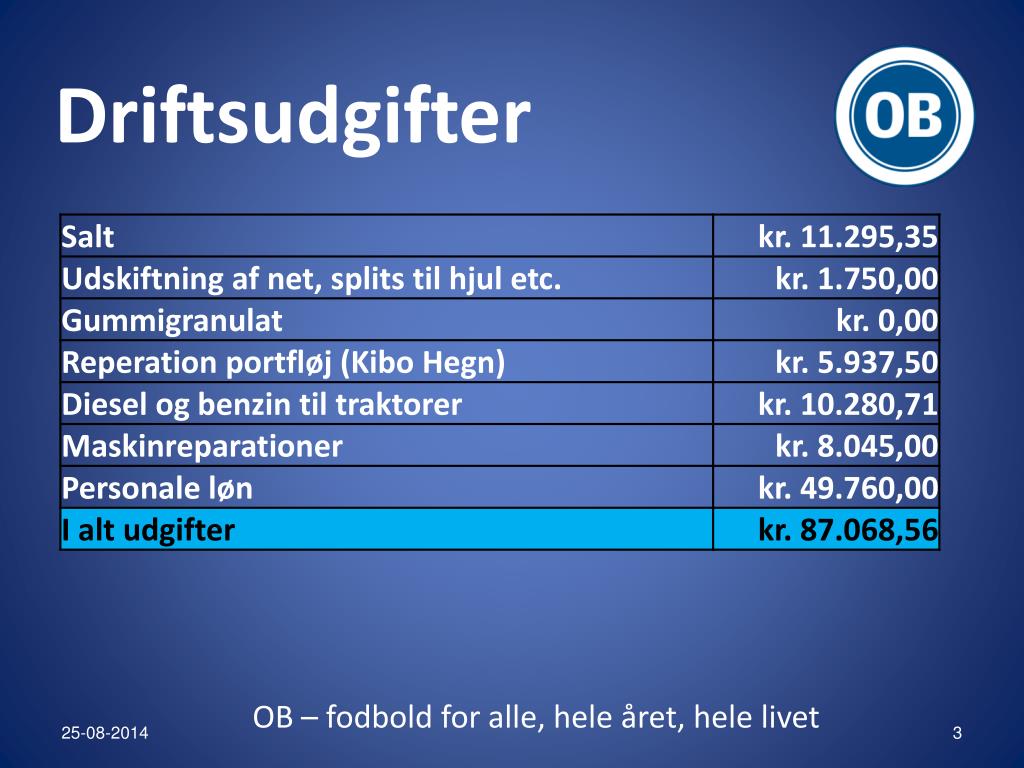 PPT - OB – fodbold for alle, hele året, hele livet PowerPoint ...