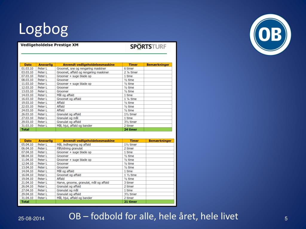 PPT - OB – fodbold for alle, hele året, hele livet PowerPoint ...