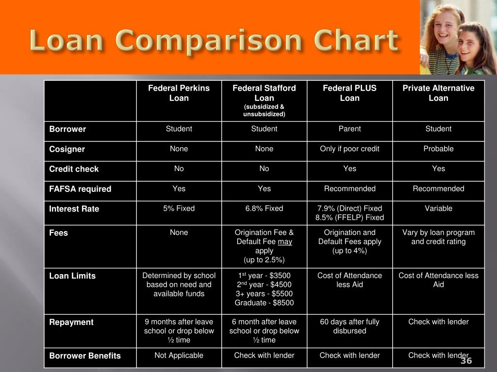 PPT - Financial Aid Info Night PowerPoint Presentation, free download ...
