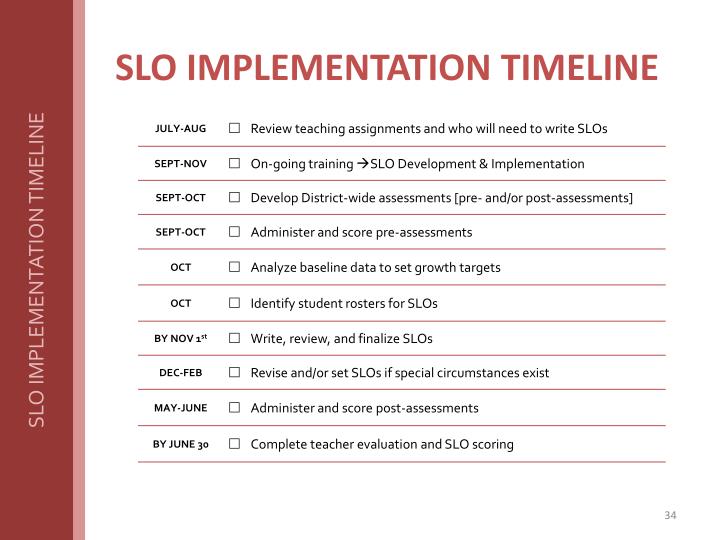 PPT - Creating Student Learning Objectives (SLOs) PowerPoint ...