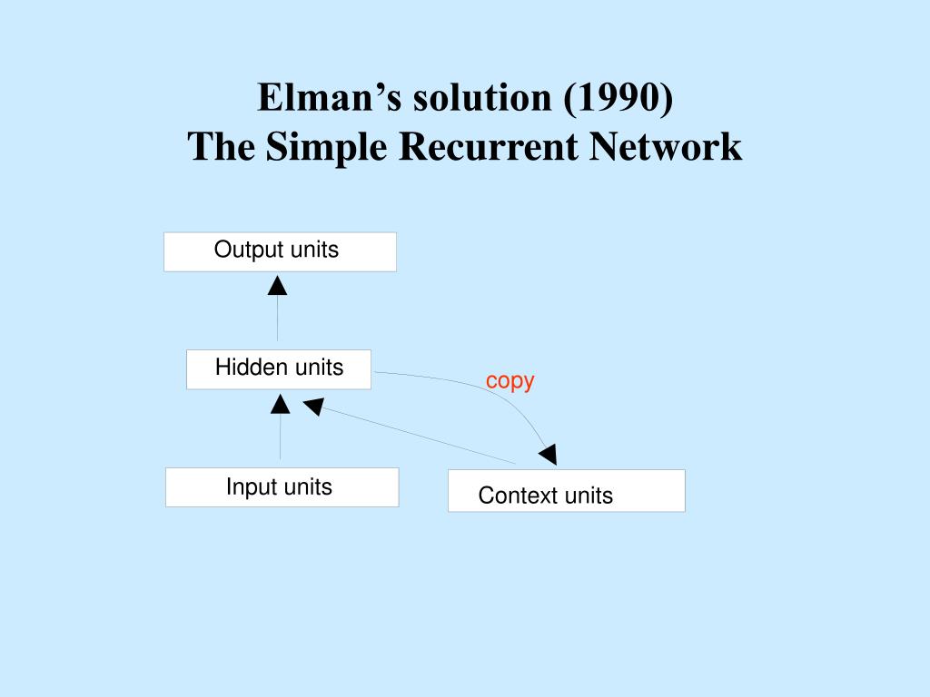 Ppt Connectionist Models The Briefest Course Powerpoint Presentation