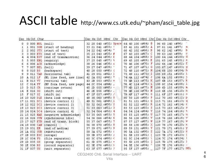 PPT - Chapter 6: Serial Interface -- UART ( universal asynchronous ...