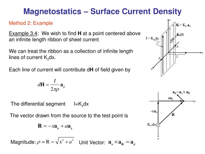 PPT - Magnetostatics – Surface Current Density PowerPoint Presentation - ID:3556883