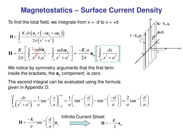 PPT - Magnetostatics – Surface Current Density PowerPoint Presentation - ID:3556883